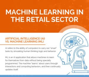 Machine Learning Can Improve Retail Results - Business Partner Magazine