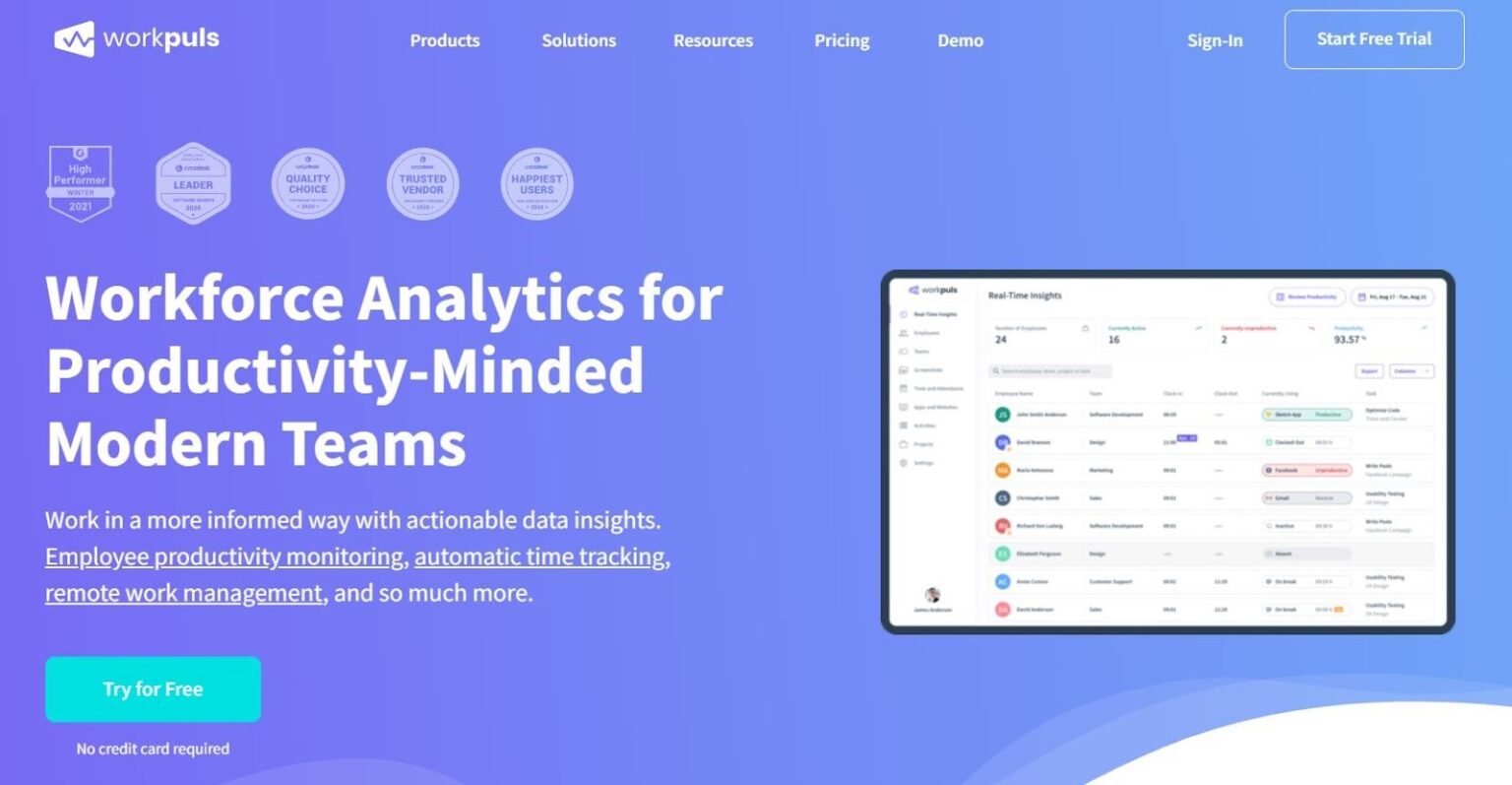 7 Productivity Tools for the Busy Digital Marketing Team - Business ...