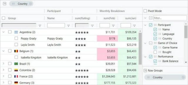 An Introduction To Javascript Data Grid Libraries For Web Application Development Business 