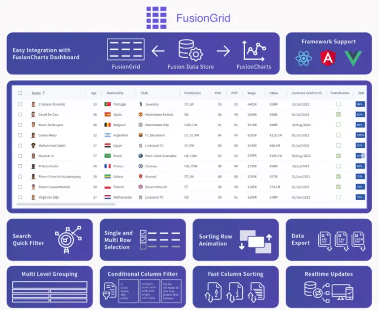 An Introduction To Javascript Data Grid Libraries For Web Application 9449